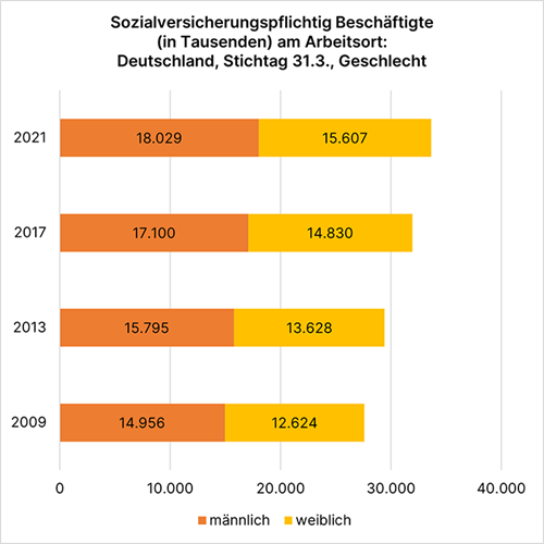 Den VW Onlinetest für Azubis üben und bestehen